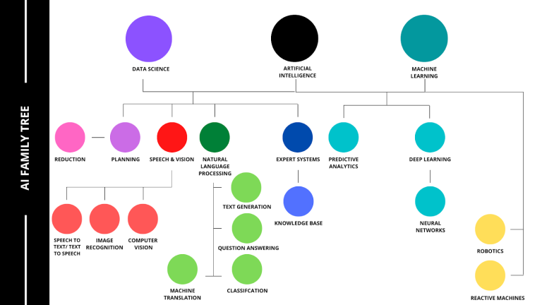 November AI SIG Notes | Midwest Historical and Genealogical Society